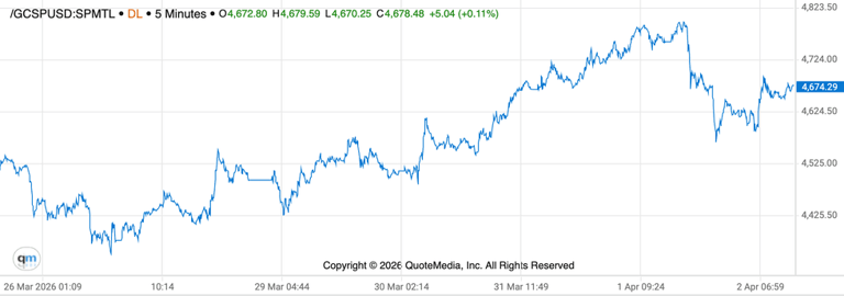 Precious metals price update: Gold, silver, PGMs slide, rally, slide on ...