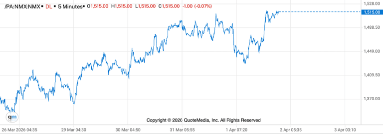 Precious metals price update: Gold, silver, PGMs slide, rally, slide on ...