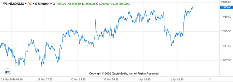 Precious metals price update: Gold, silver, PGMs slide, rally, slide on ...