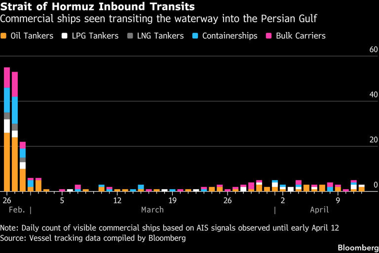 Trump’s Hormuz blockade risks piling on pain across Asia