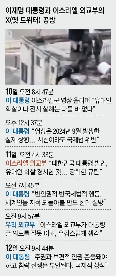 President Lee Jae Myung's social media post sparks diplomatic row with ...