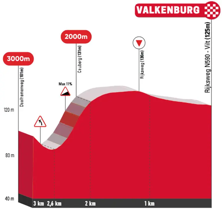 Amstel Gold Race 2026: Dit is het parcours