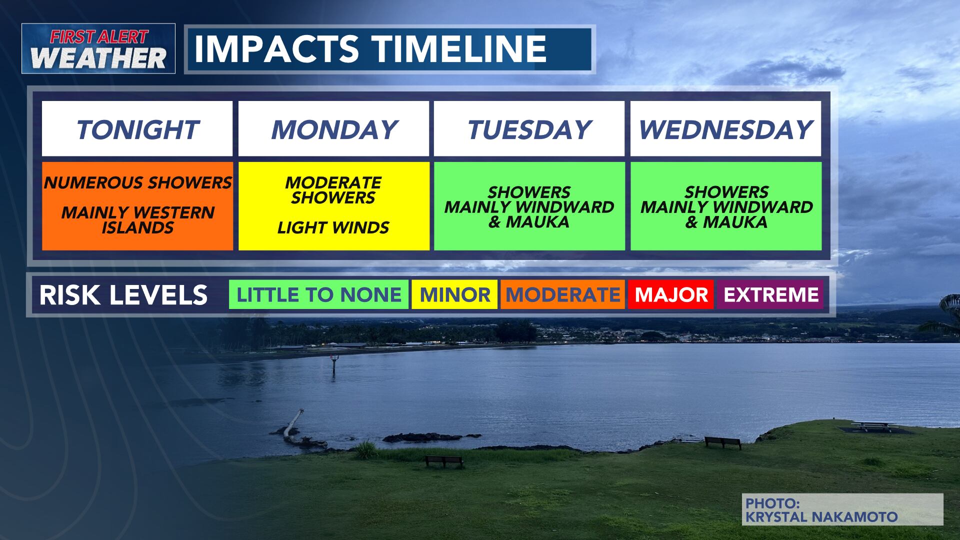 Flood threat diminishing into the new work week