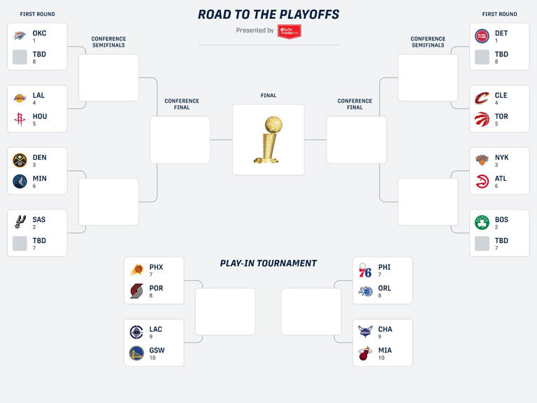 NBA playoff bracket set, Game 1 schedule announced