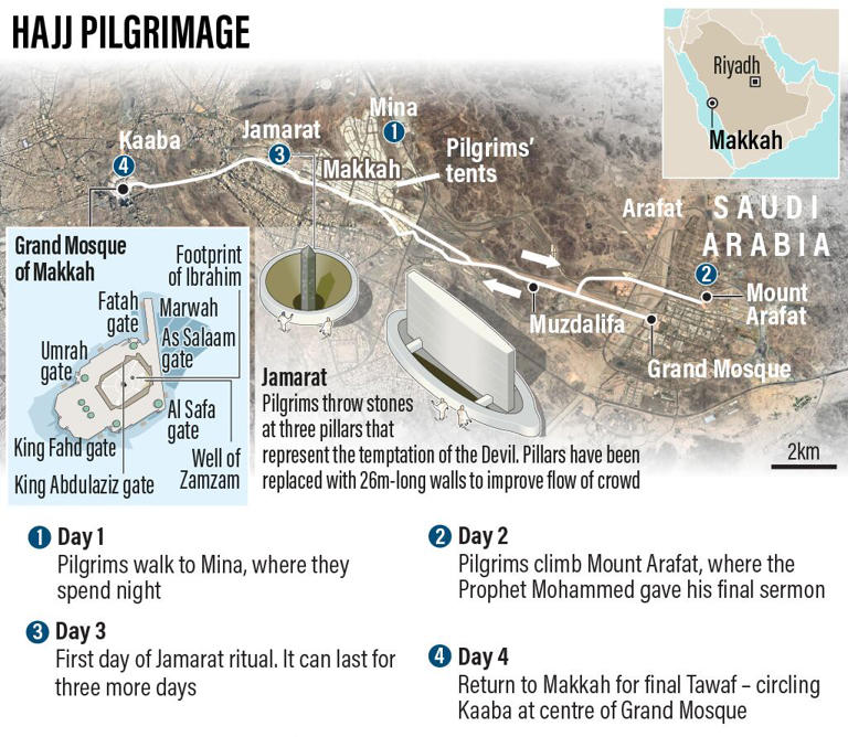 Thousands of Emiratis prepare to take part in Hajj pilgrimage this month