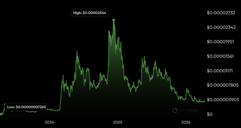 PEPE price prediction 2026-2032: Will Pepe coin dominate Dogecoin and ...