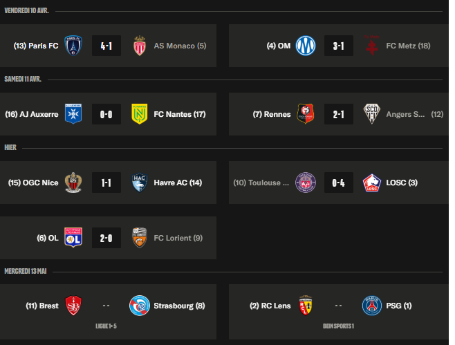 Ligue 1 – Key takeaways from matchday 29: Monaco overtaken, Paris FC ...