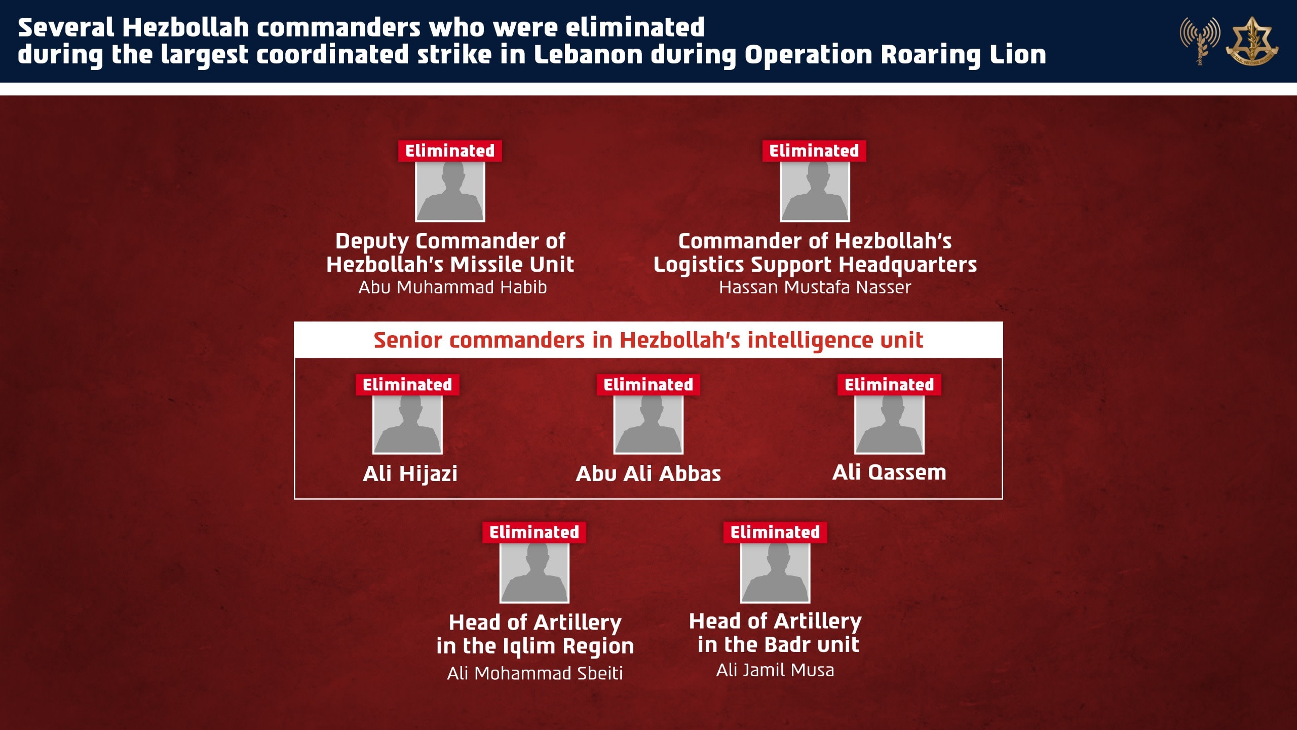 Senior IDF intel officer: In minutes, we devastated Hezbollah, killing ...