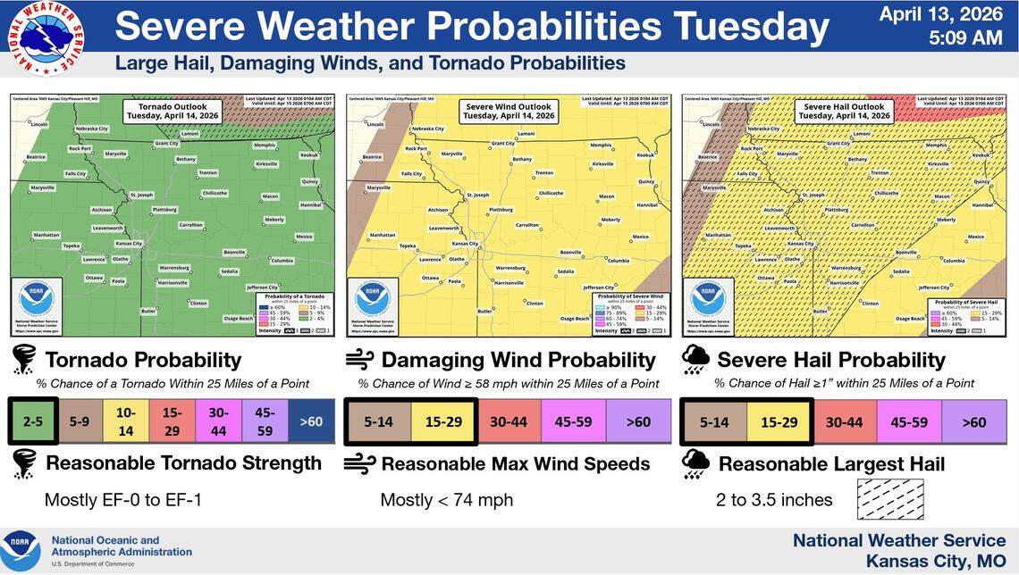 Stormy, muggy week: Three windows for severe storms target Kansas City ...