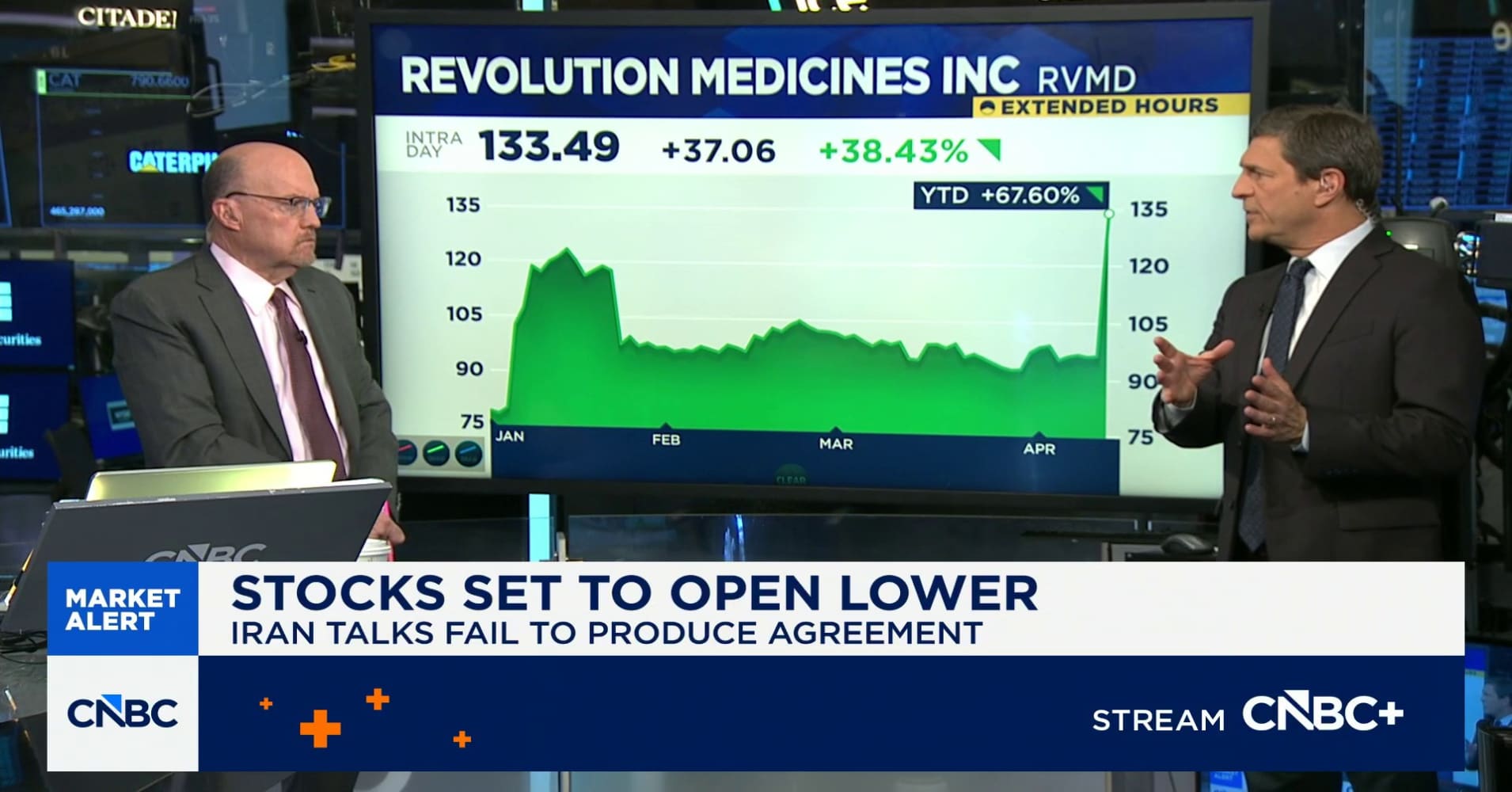 Cramer's mad dash: Revolution Medicines