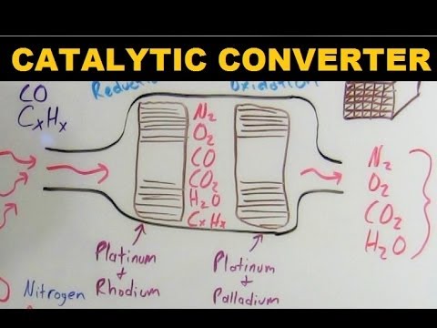 Catalytic converters - explained
