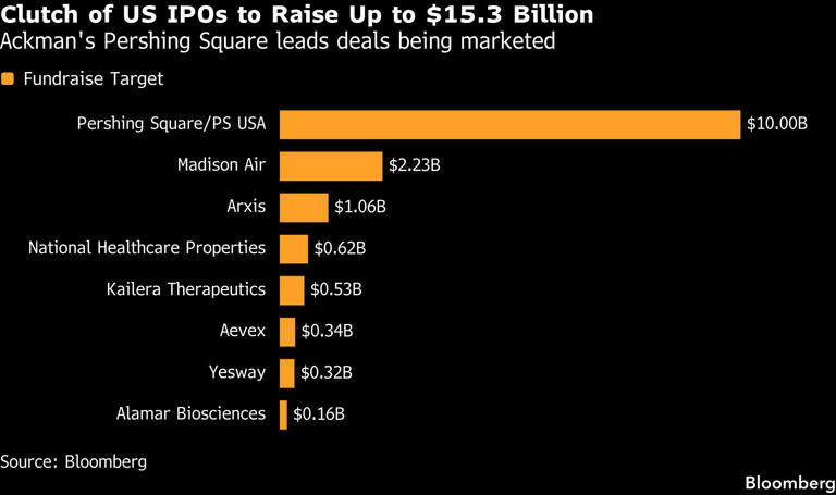Wave of $15 billion US IPOs runs headlong into war’s new phase
