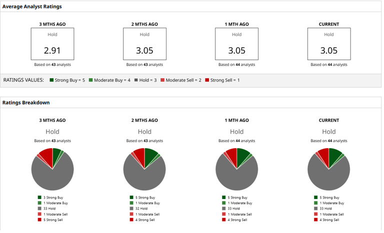 KeyBanc taps INTC, AMD stocks as top buys on CPU demand. Should you ...