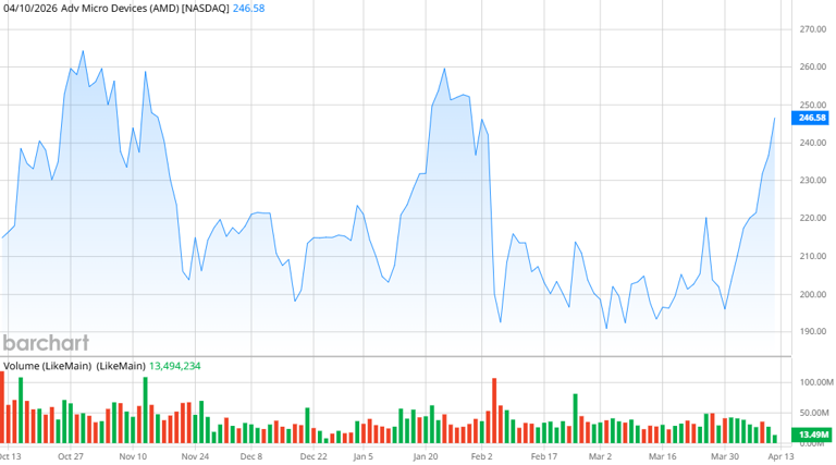 KeyBanc taps INTC, AMD stocks as top buys on CPU demand. Should you ...