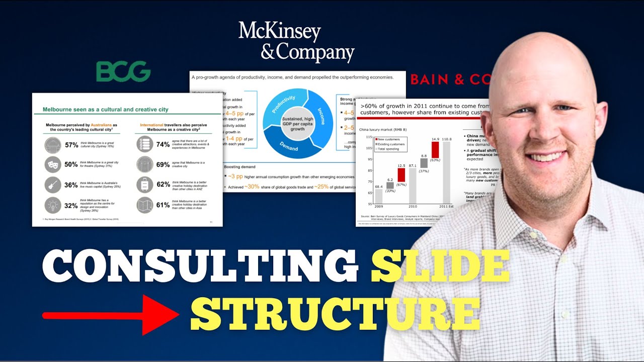 Consulting slide structure: How McKinsey, Bain, and BCG create slides