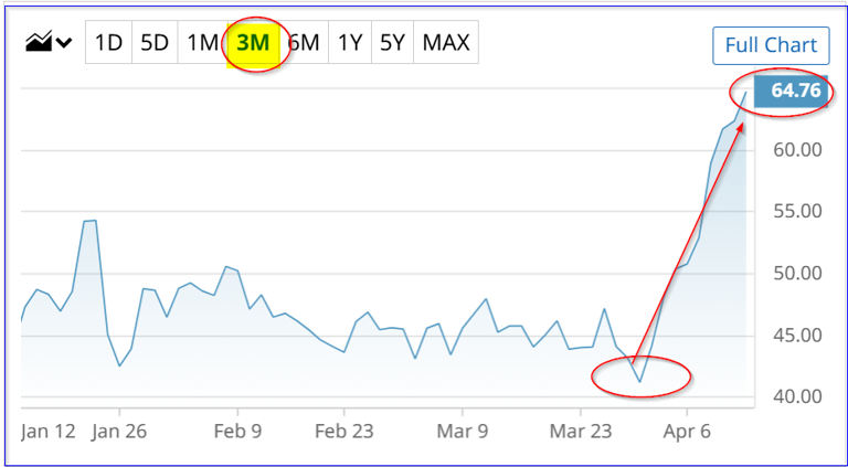 Intel stock has large, unusual options trades - investors are bullish ...