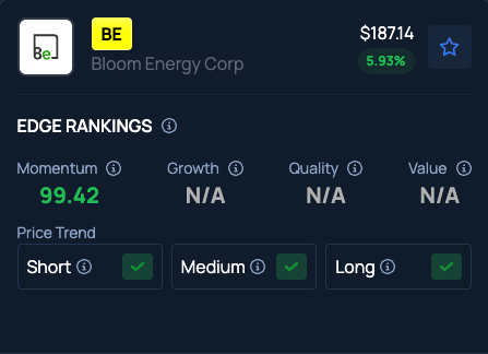 Bloom Energy, Oracle, SanDisk, Credo Technology and Snap: Why these 5 ...