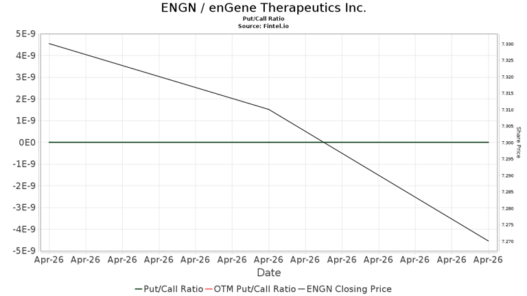 WBB Securities initiates coverage of Engene Therapeutics (ENGN) with ...