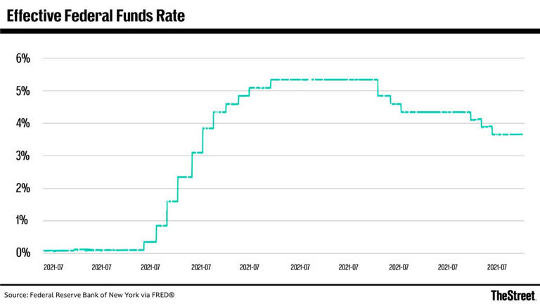 Fed Chair nominee Warsh faces 8 make-or-break looming questions to ...