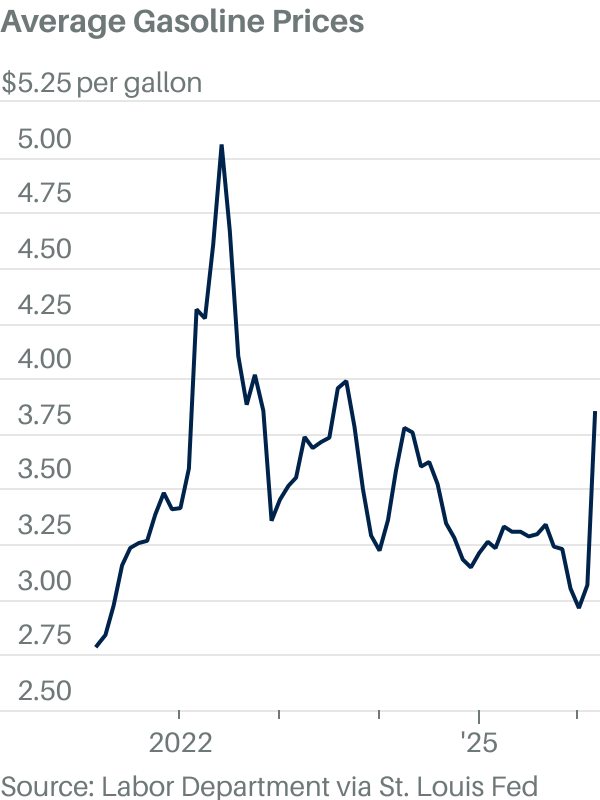 It’s time to buy Ford stock, UBS says. Ignore high gas prices.