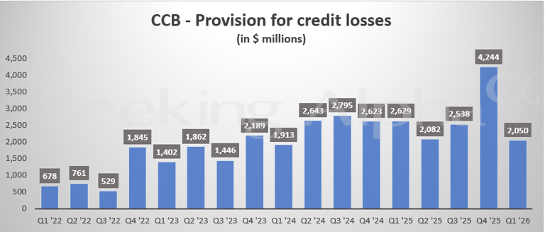 JPMorgan in charts: Commercial & investment bank up 19% Y/Y, AWM +11% ...