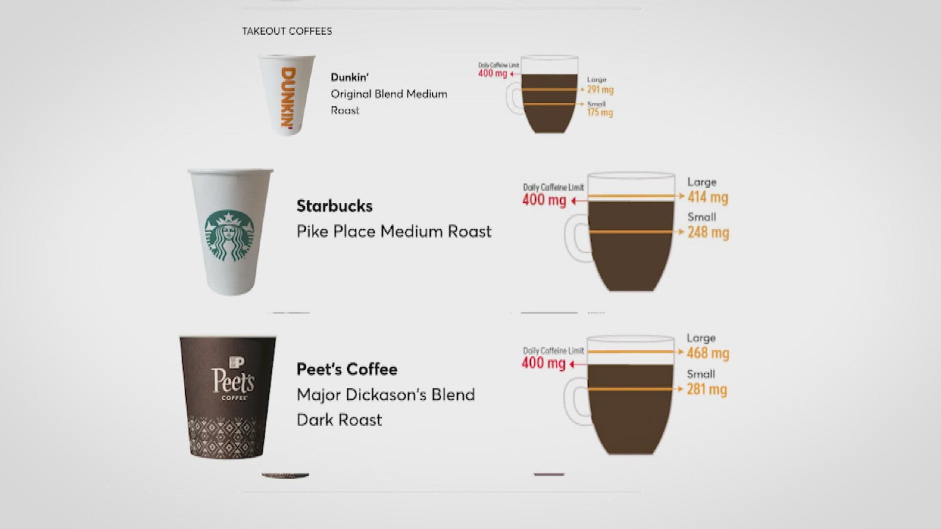 How much caffeine is in a cup of coffee?