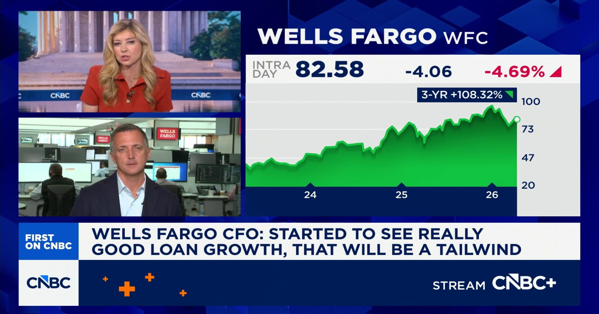 Wells Fargo CFO: Started to see really good loan growth, that will be a ...