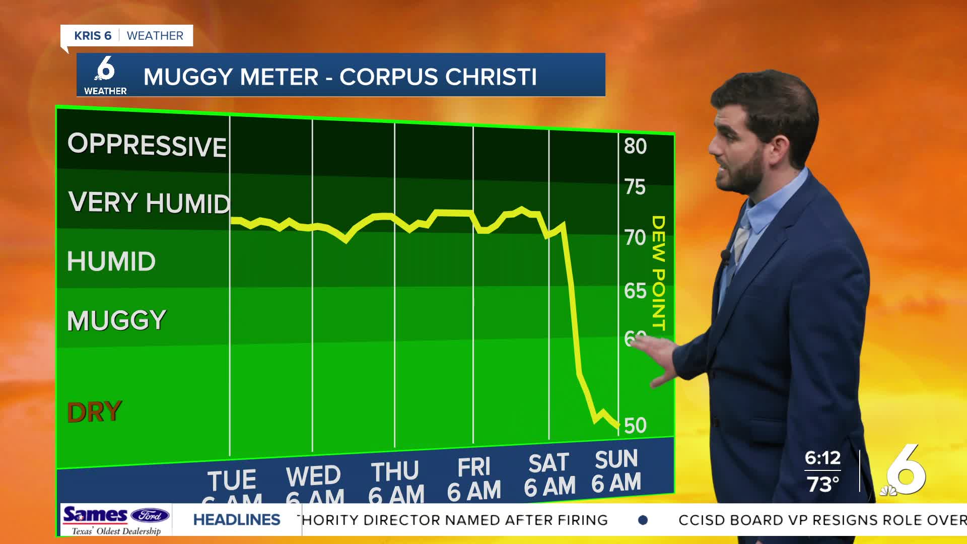 The muggy meter is high right now, and we're tracking our next cold ...