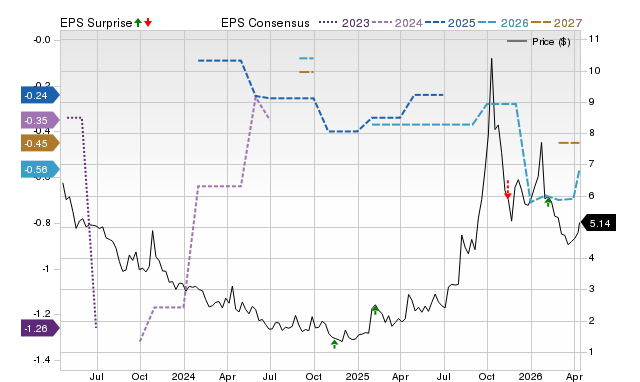Does NioCorp Developments Ltd. (NB) have the potential to rally 118.48% ...