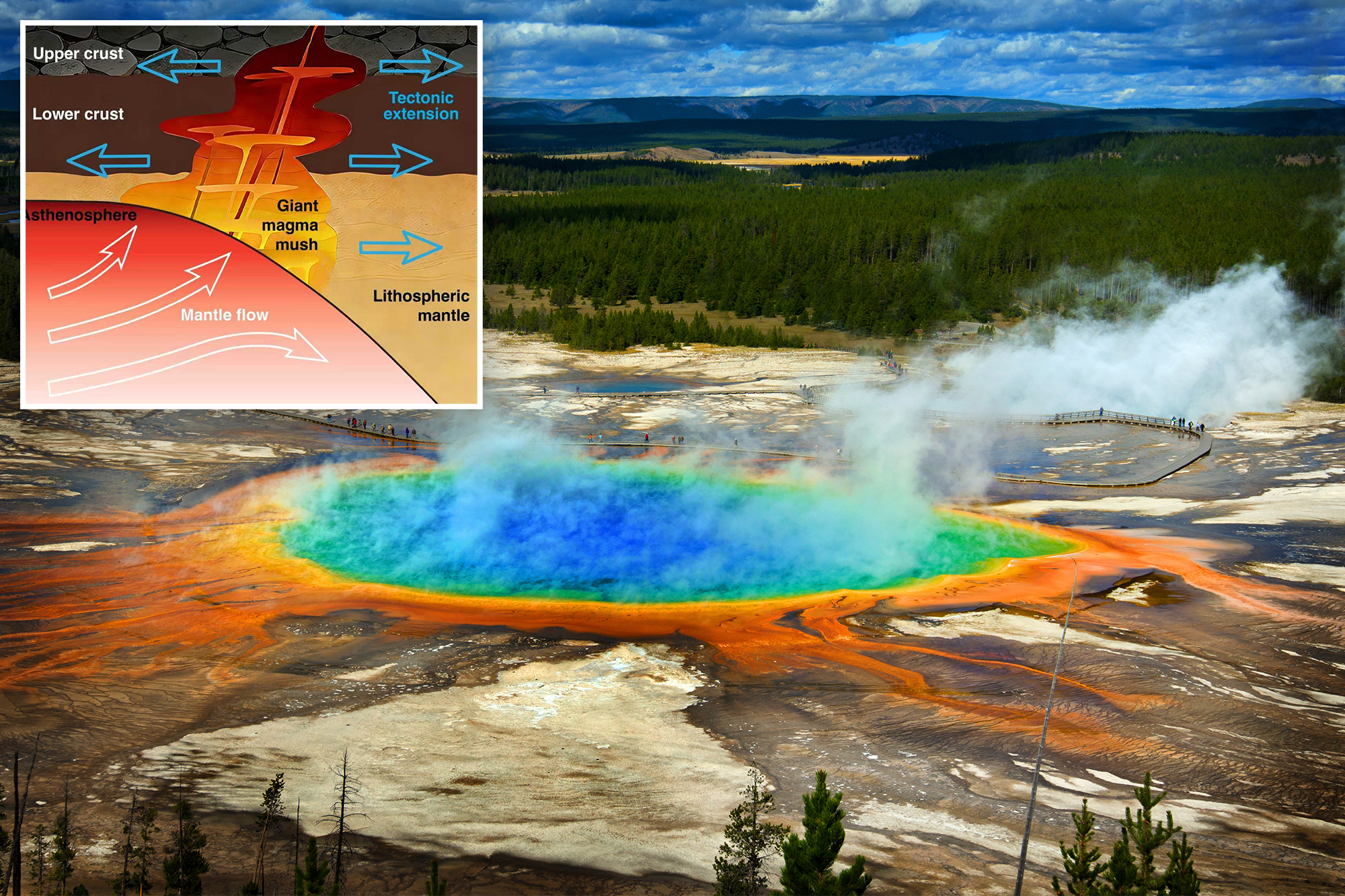 Yellowstone nearing eruption as new study finds magma brimming below ...