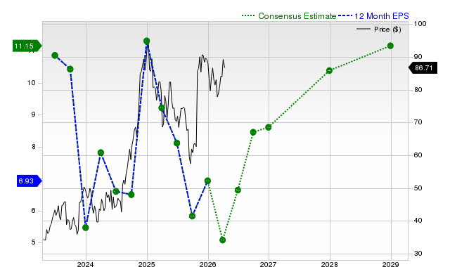 Why Pampa (PAM) might be well poised for a surge