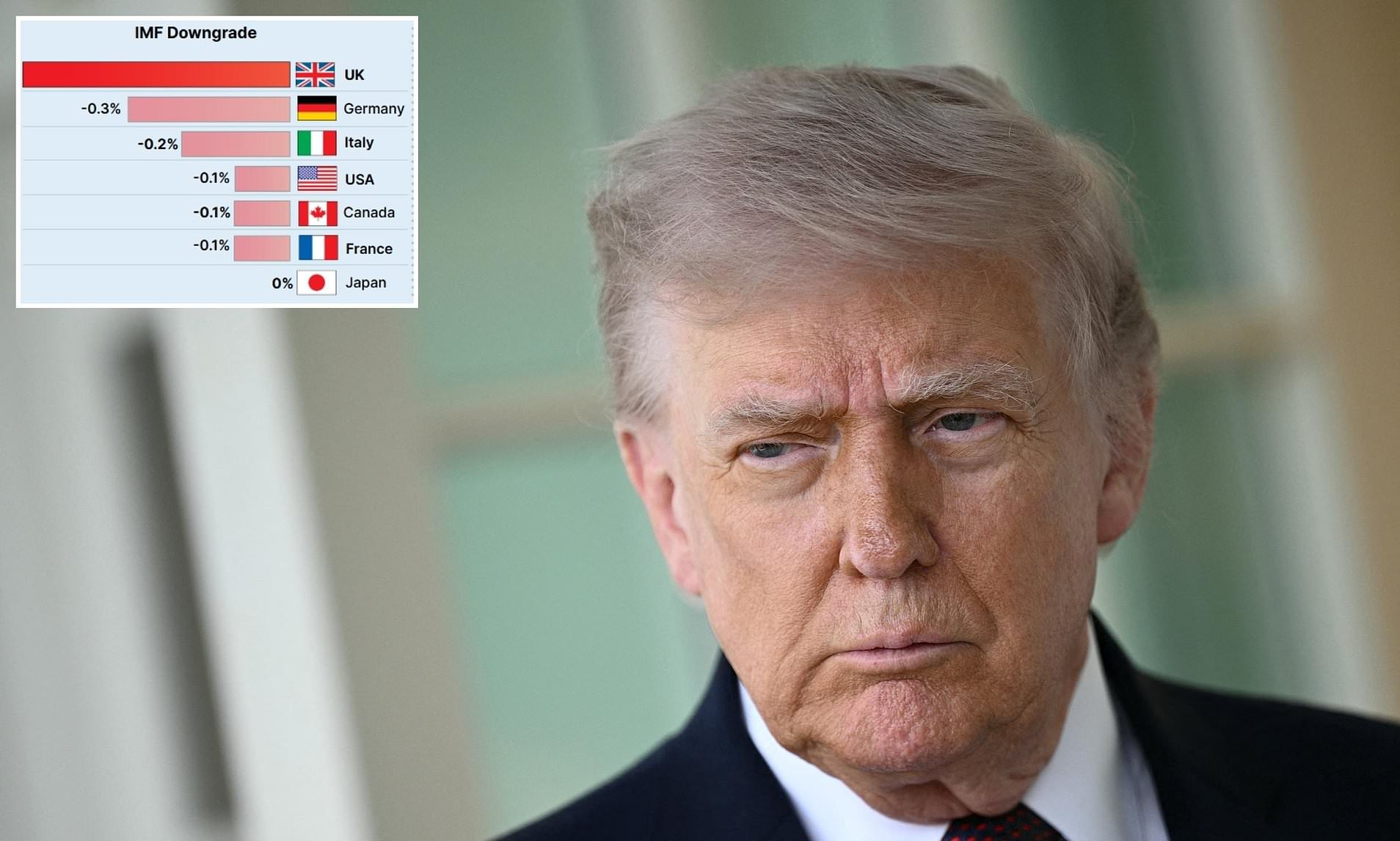 Trump tells Labour to 'drill, baby, drill' as IMF warns UK faces ...