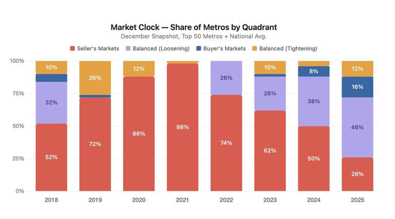 Striking the right balance: The Cincinnati market clock is timing out ...