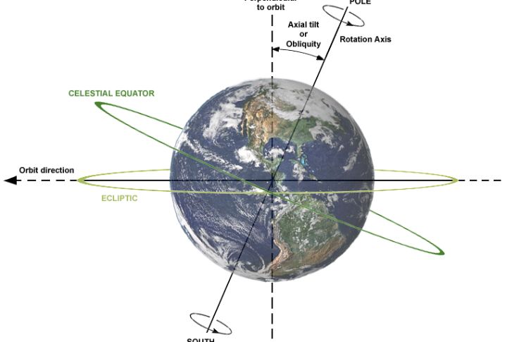 A moonless Earth? What would it be like?