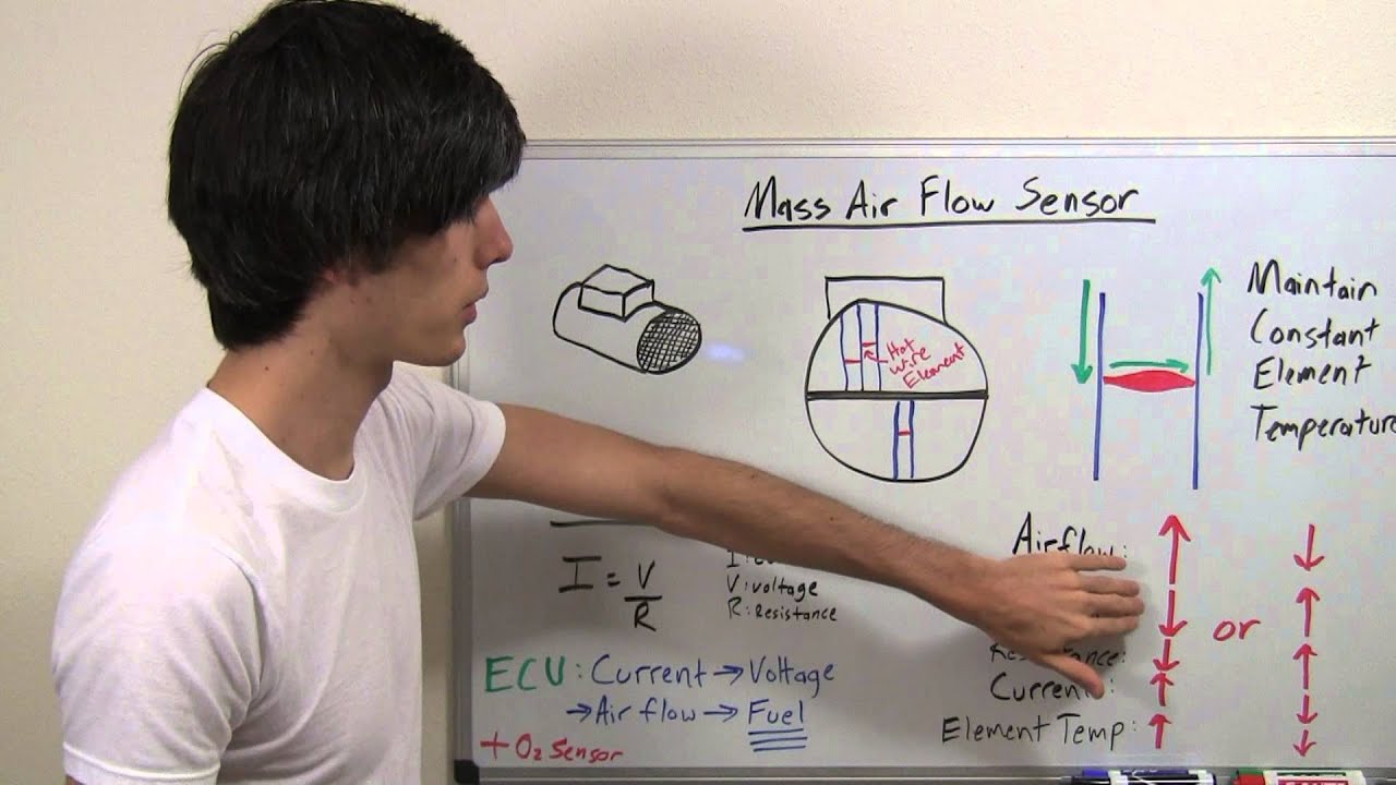 Mass air flow sensor - hot wire - explained