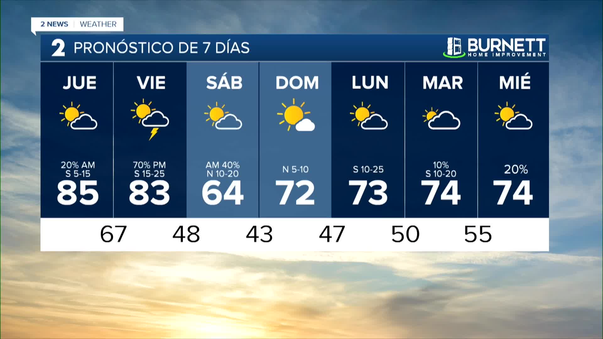 Spanish forecast 4/16/26