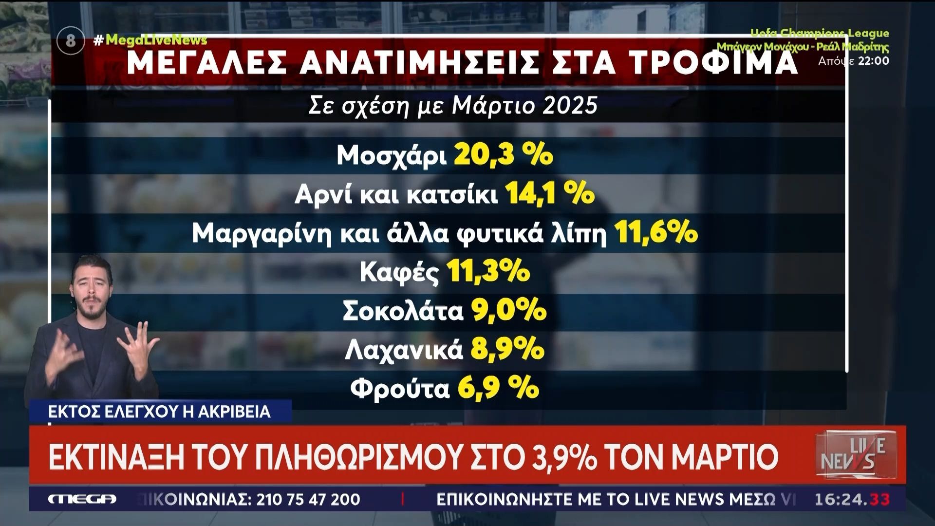 Εκτίναξη πληθωρισμού στο 3,9% τον Μάρτιο
