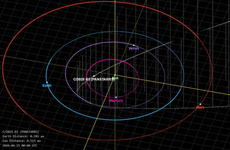 PanSTARRS comet near Earth in April 2026. What to know about R3 visibility