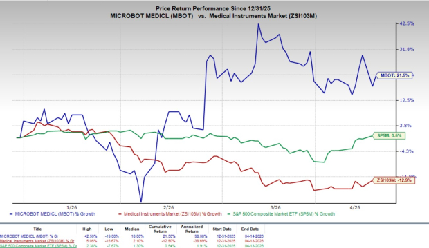 Microbot Medical begins full US launch of LIBERTY system