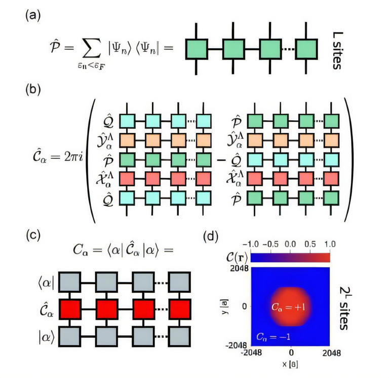 Quantum-inspired algorithm solves 268 million-site quasicrystal ...