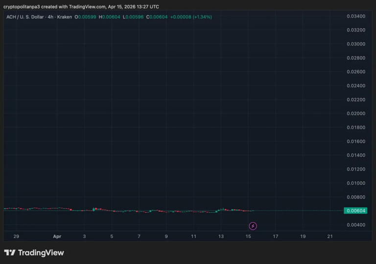 Alchemy Pay price prediction 2026-2032: Is ACH a good investment?