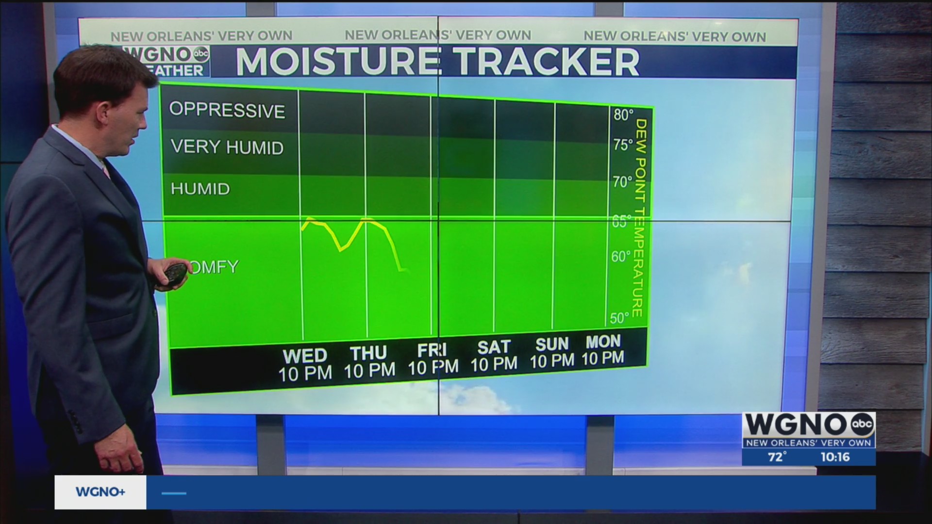 Lower humidity by the end of the weekend