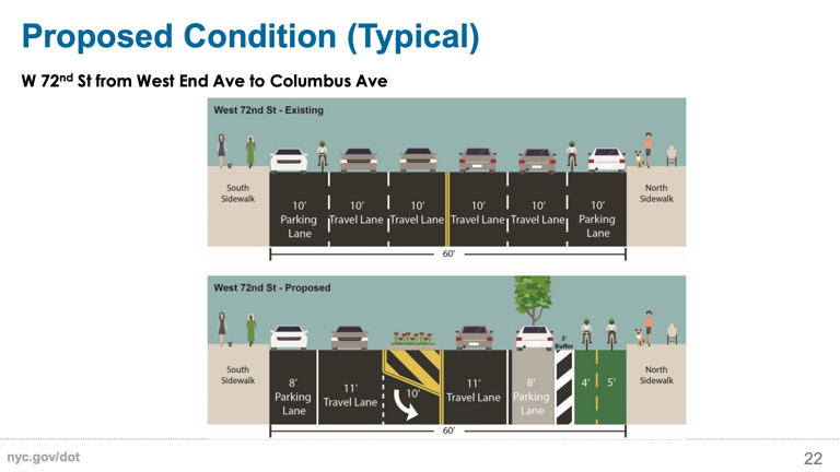 Bike lanes on 72nd Street green-lit by UWS board
