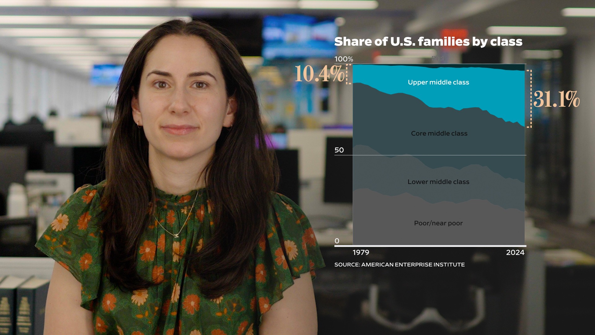 How much do you need to be upper-middle class? WSJ reporter explains
