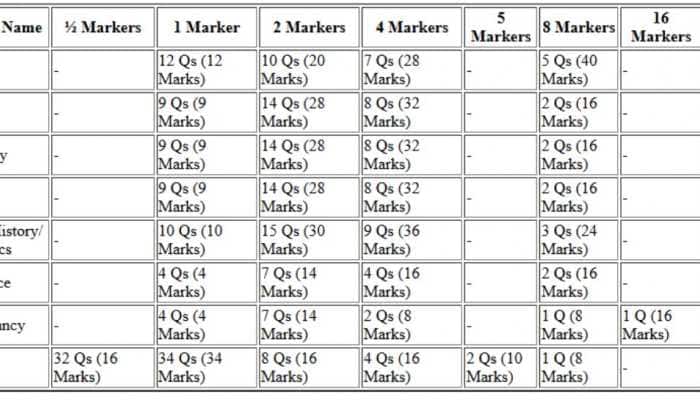 AP inter results 2026: Check date, time and how to download scorecard ...