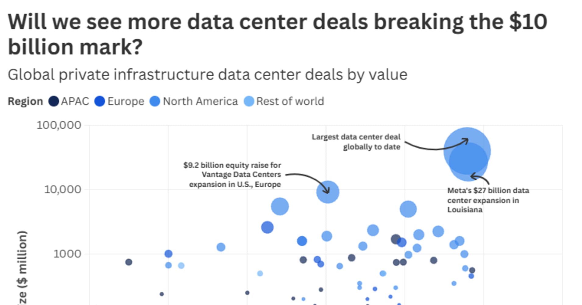 AI data center boom 'stress tests' insurers as private capital floods in