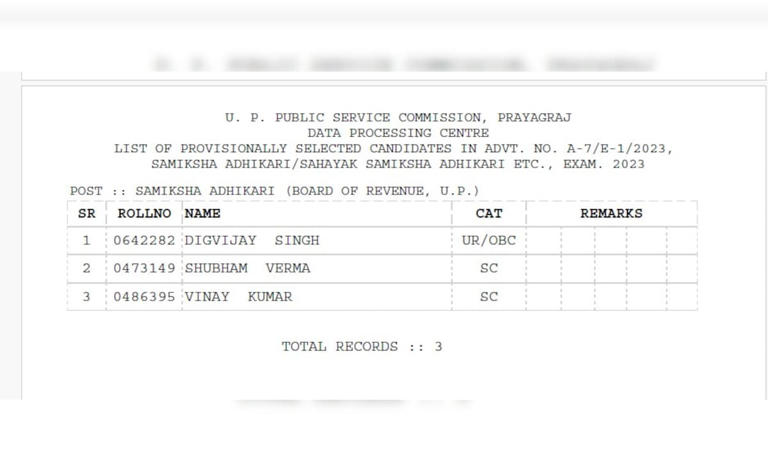 UPPSC RO, ARO final result out: Download roll number-wise list here