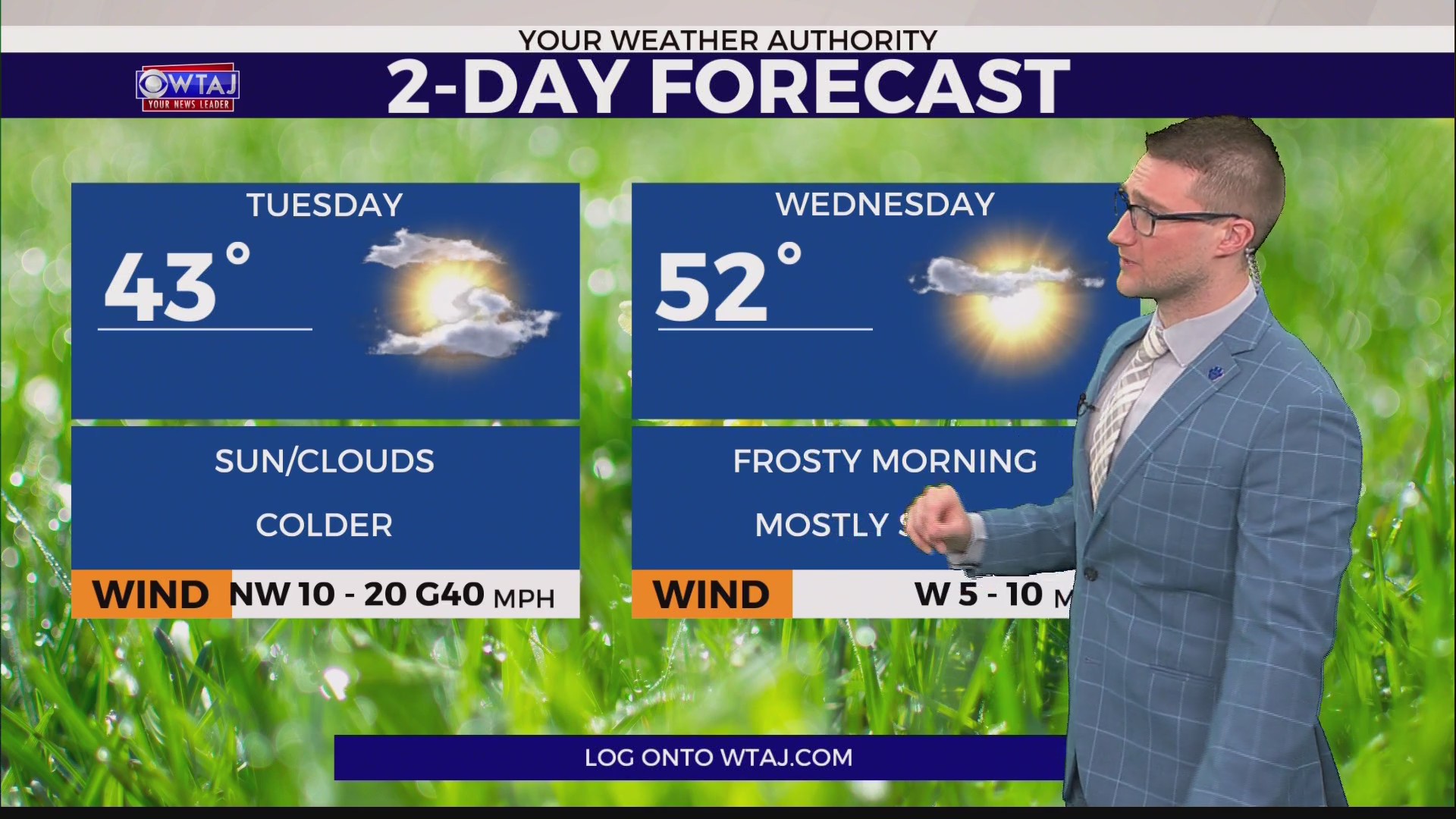 Monday April 6th morning weather