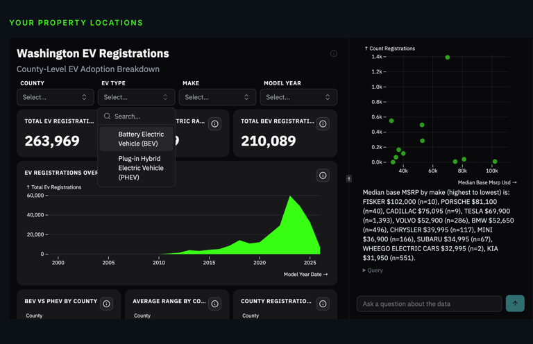 Data visualization all-stars unveil Ridge AI with $2.6M to fix the ...