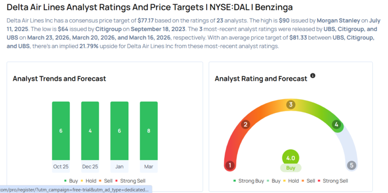 Top Wall Street forecasters revamp Delta Air Lines expectations ahead ...